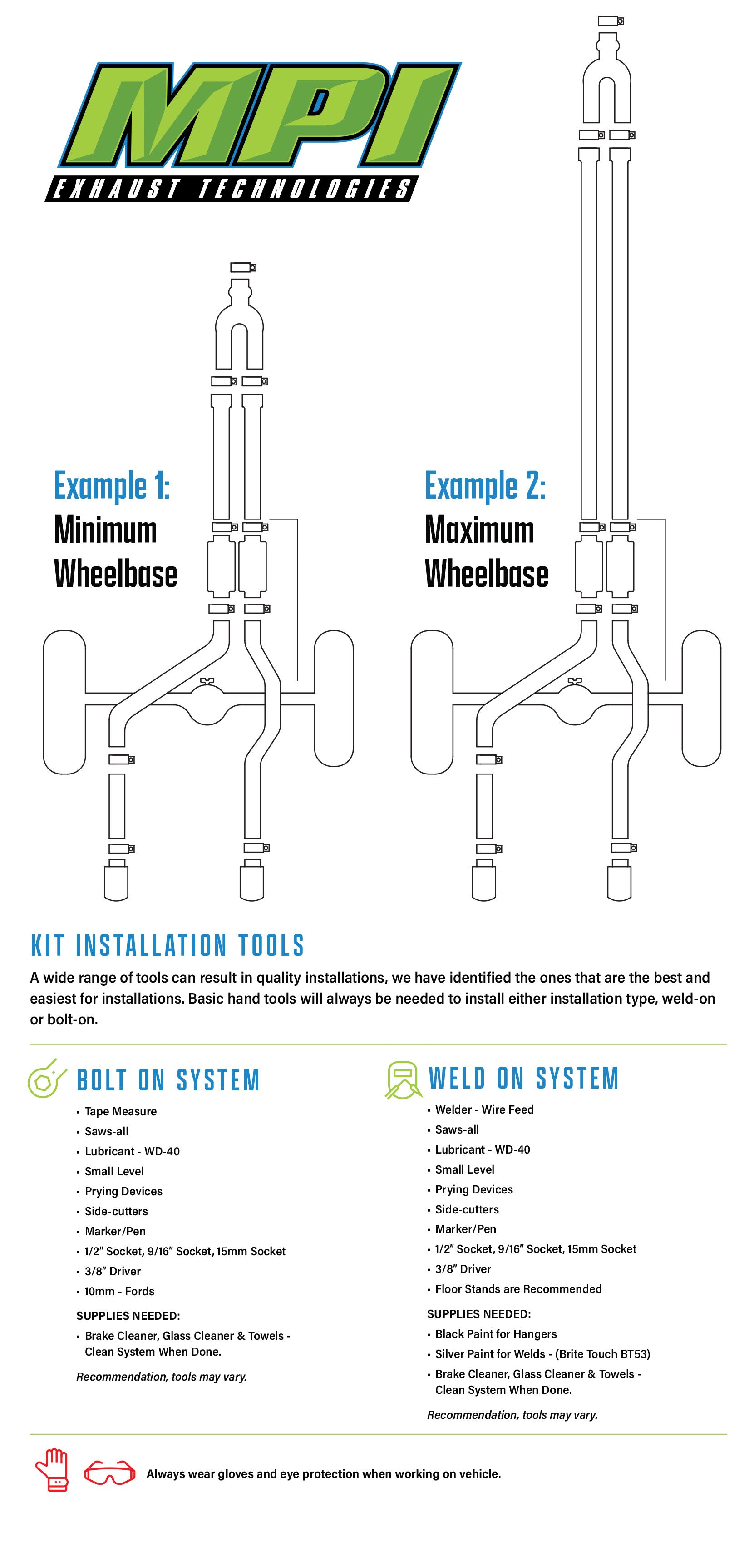 Installation Overview — MPI Exhaust Technologies